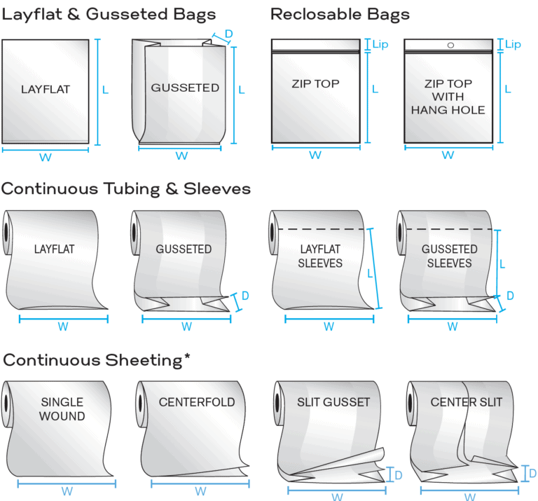 Custom Poly Extrusion for Bags, Tubing and Sheeting