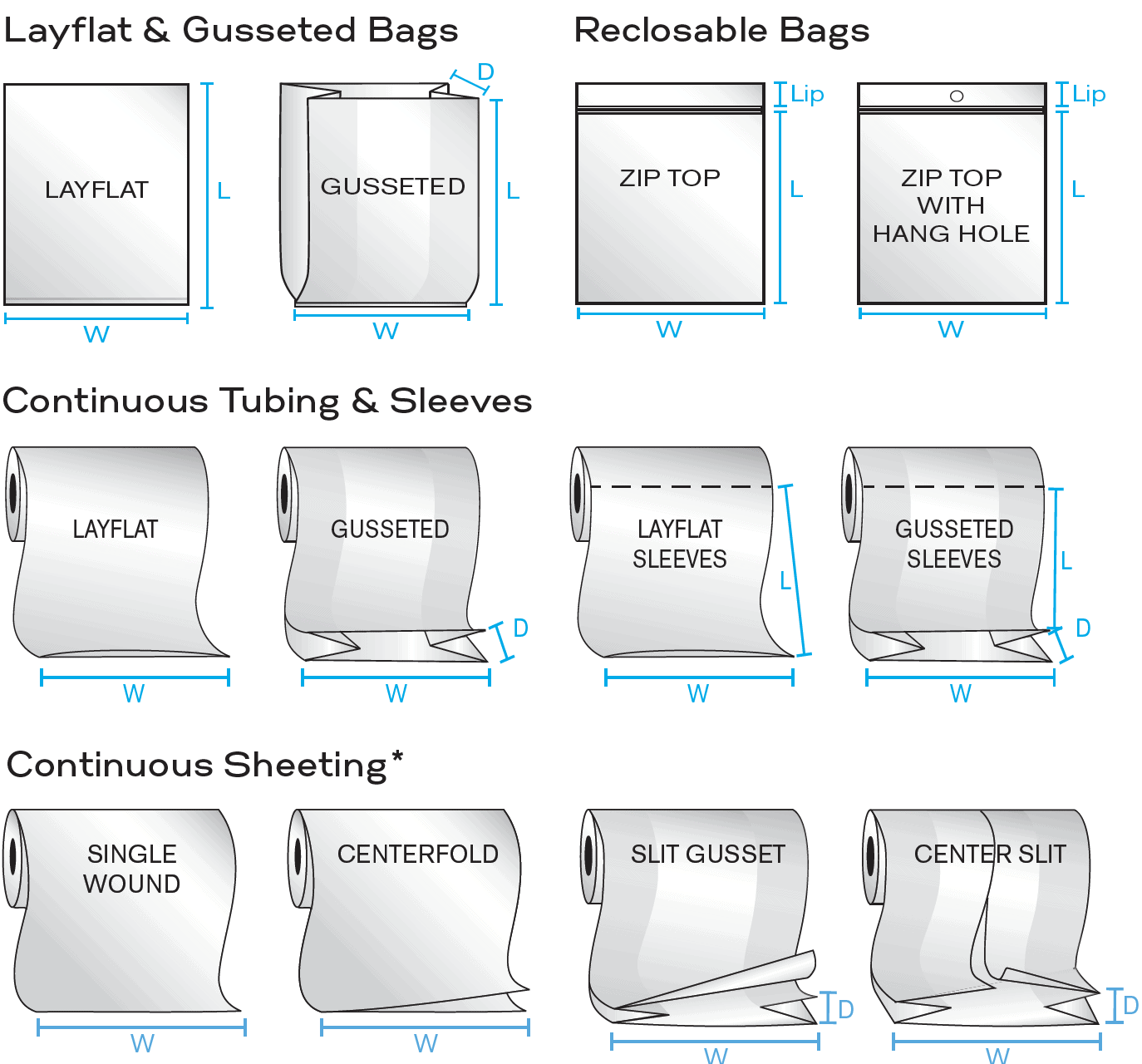 Custom Poly Extrusion for Bags, Tubing and Sheeting